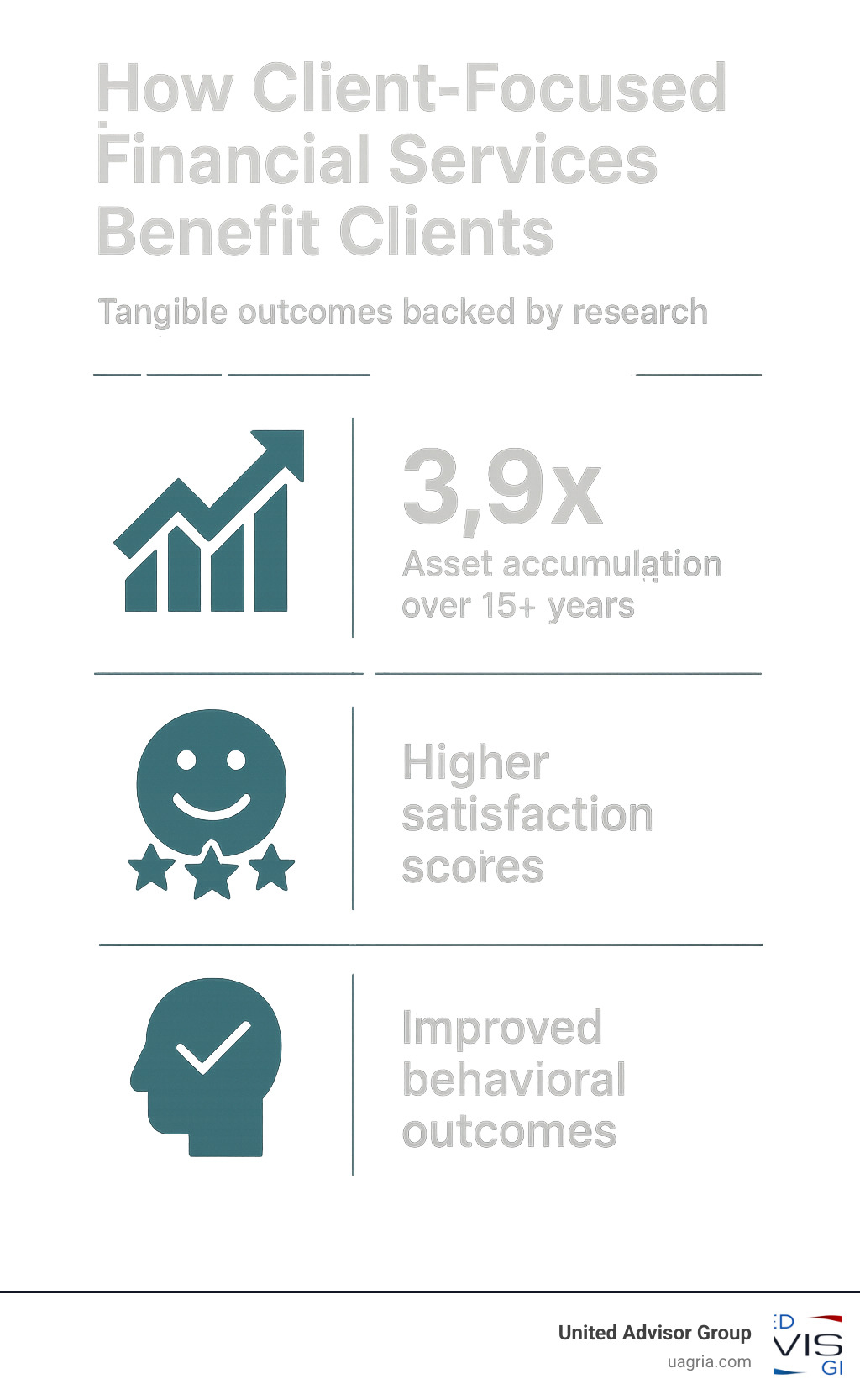 Client-Focused Financial Services: 7 Powerful Benefits in 2025
