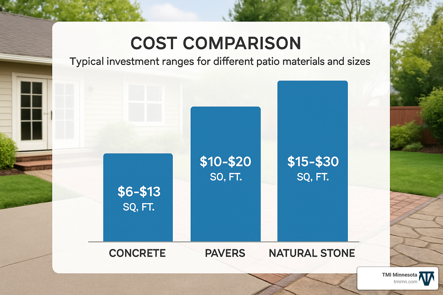 Patio Design Services: 7 Proven Ways to Boost Your Paradise 2025
