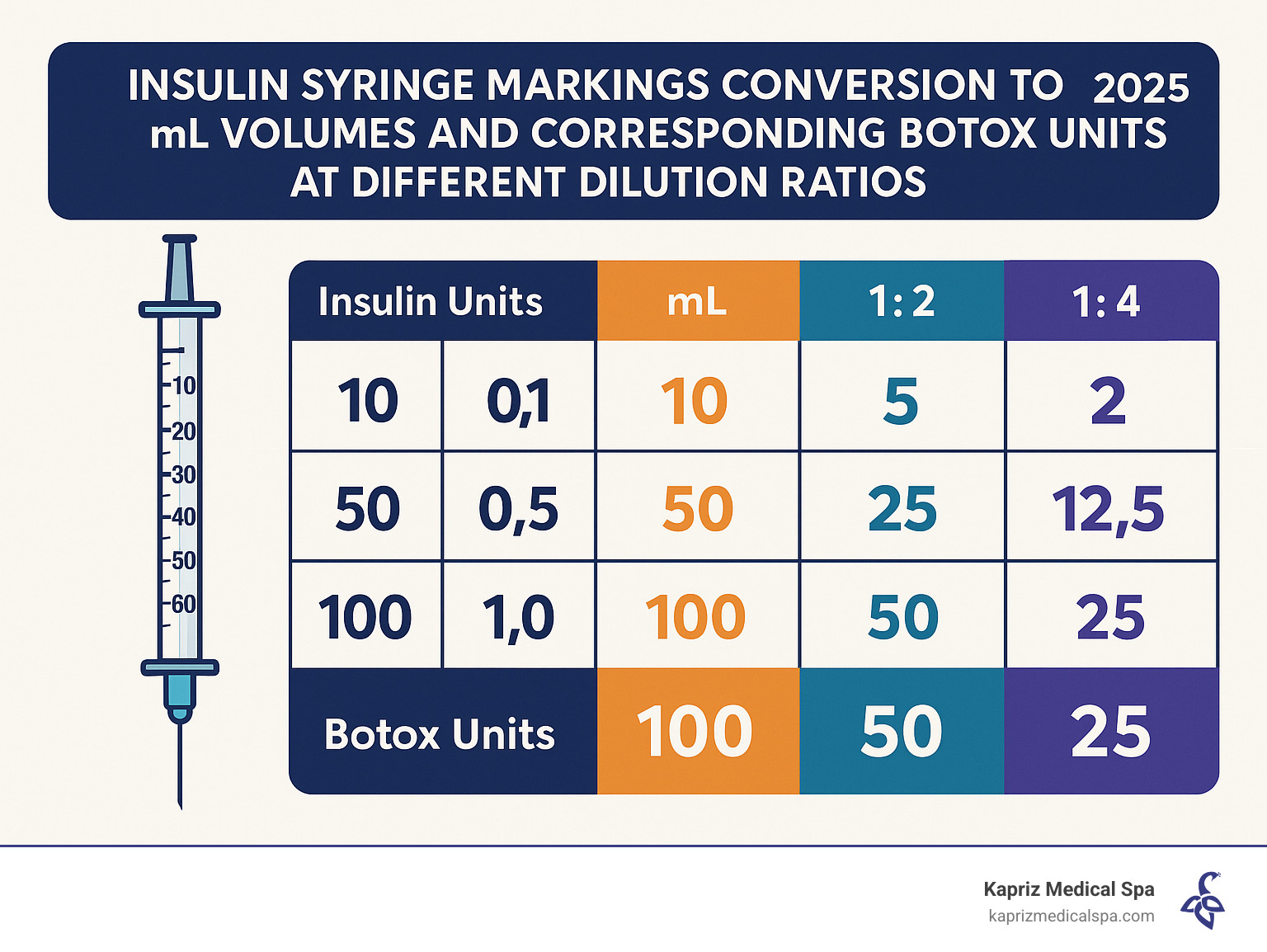 How Many Botox Units in 1 ml Syringe: Top 5 Essential Facts 2025
