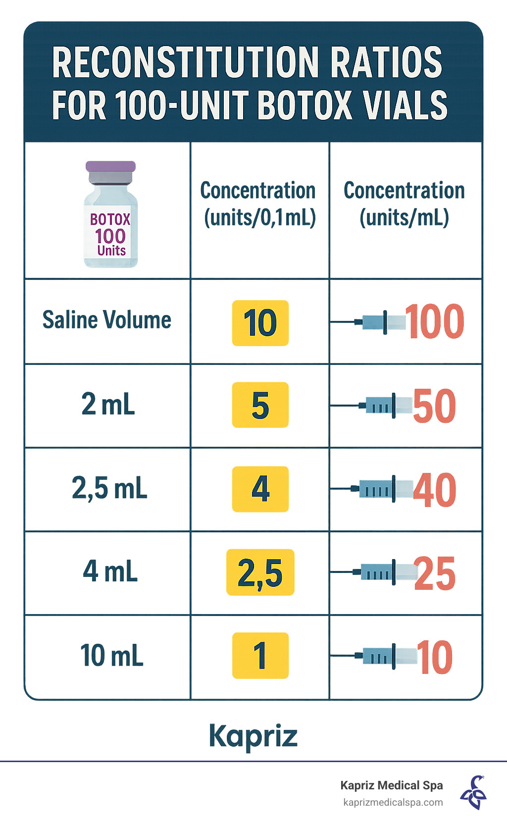 How Many Botox Units in 1 ml Syringe: Top 5 Essential Facts 2025