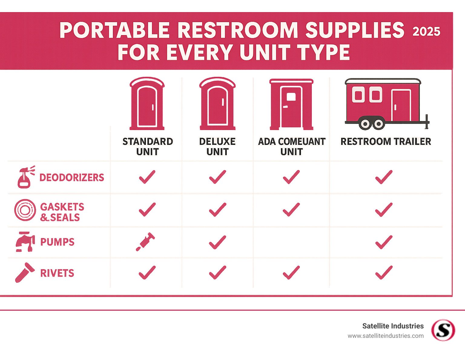 Portable Restroom Supplies: 10 Essential Picks for 2025 Success