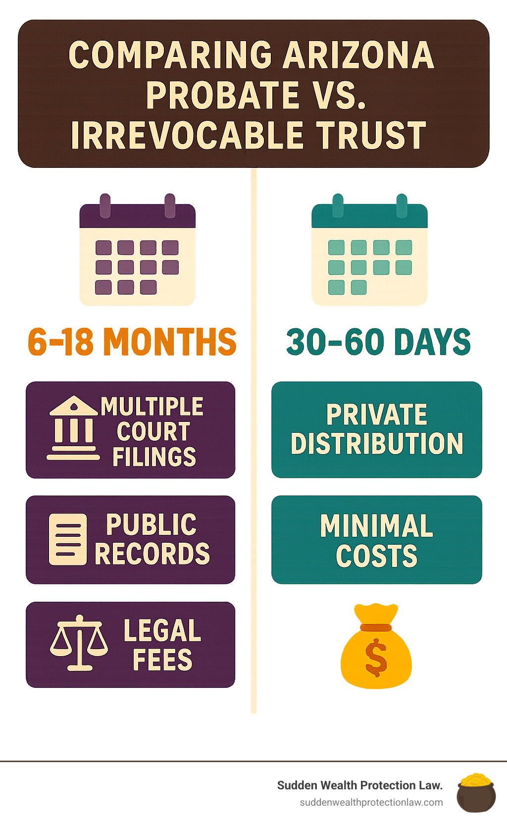 Benefits of Putting House in Irrevocable Trust: 7 Powerful Reasons 2025