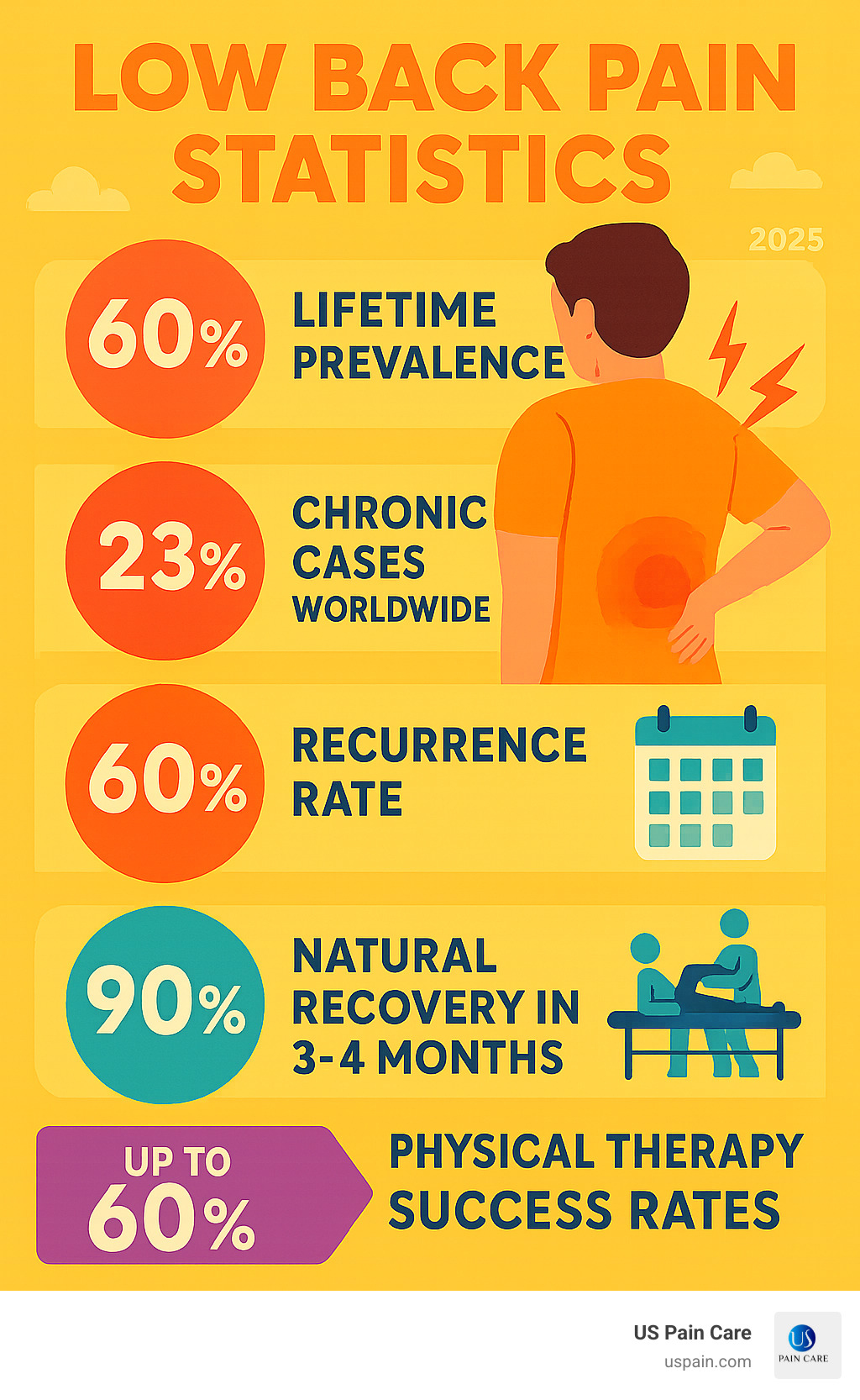 Low Back Pain Treatment Physical Therapy: 7 Powerful Positive Tips 2025