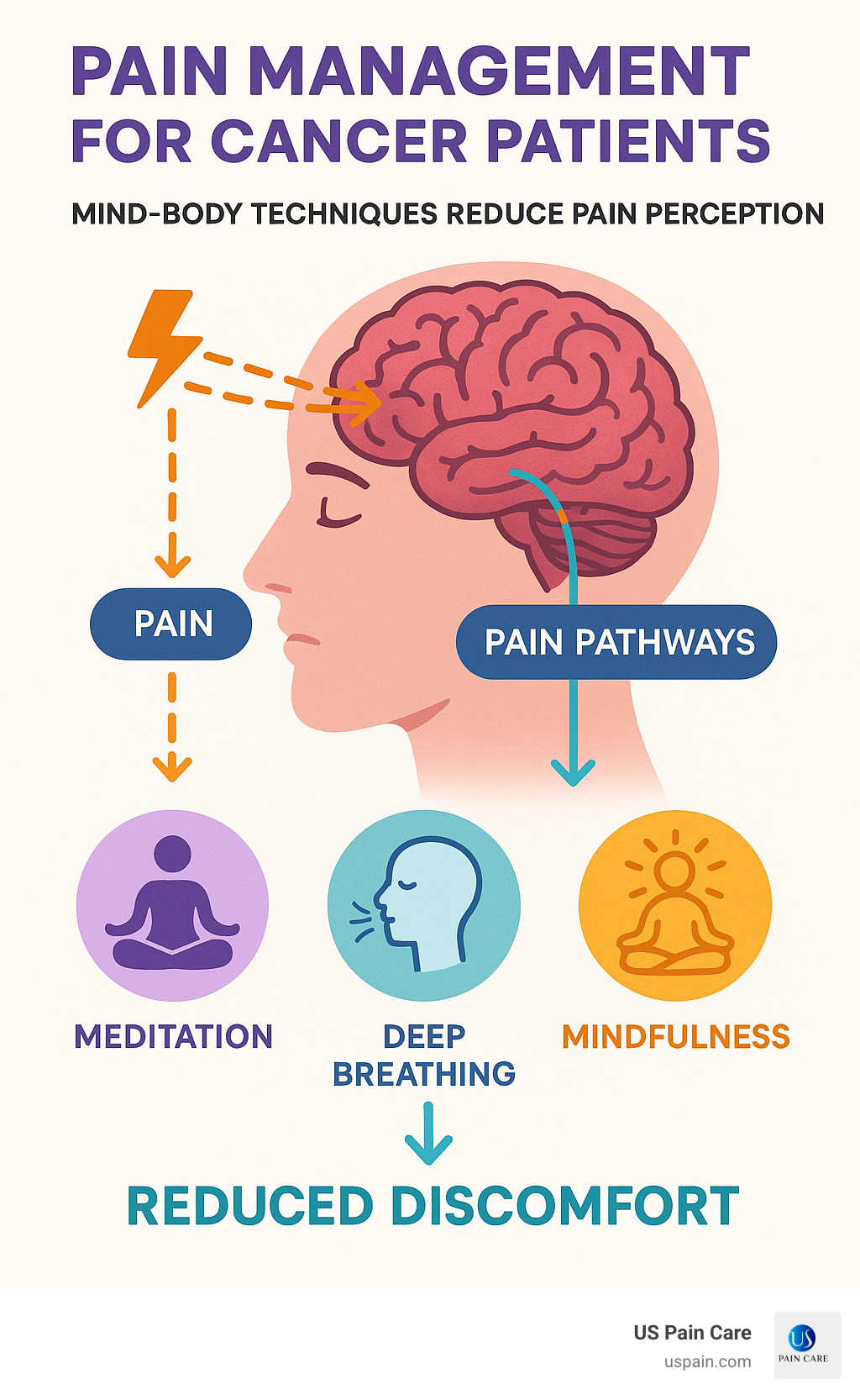 Pain Management For Cancer Patients: 10 Powerful Proven Tips 2025