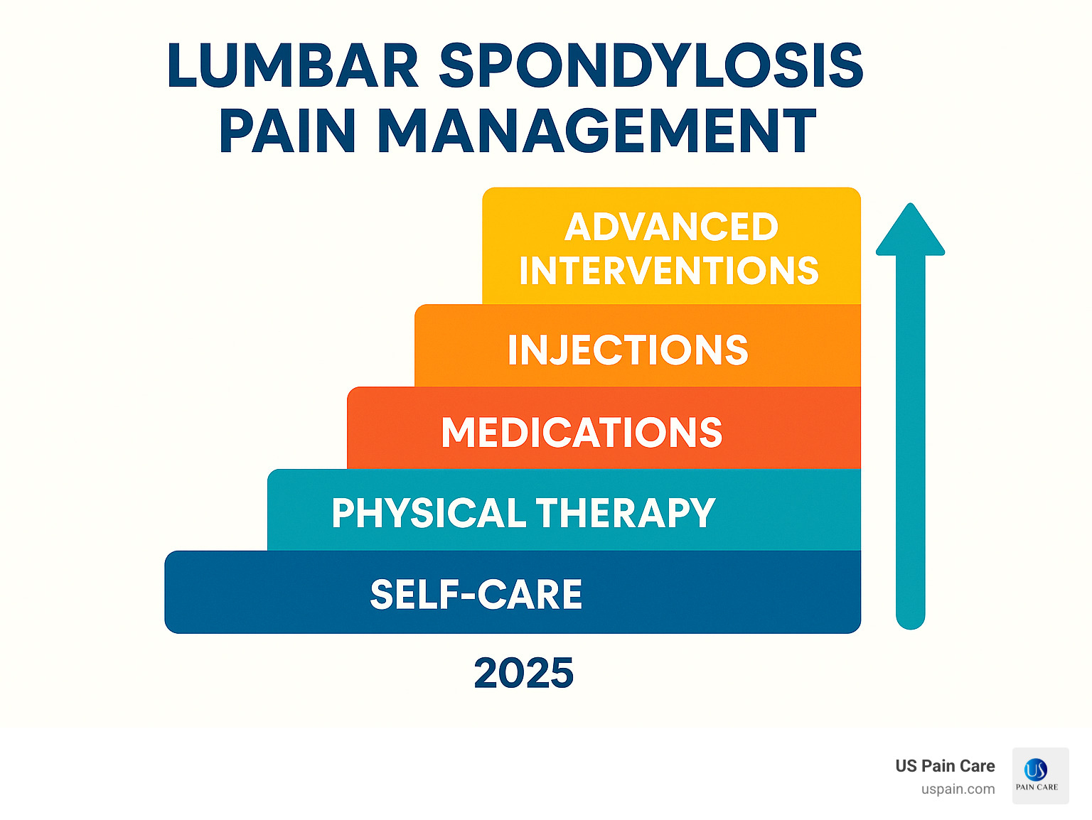 Lumbar Spondylosis Pain Management: 7 Powerful Tips For Relief