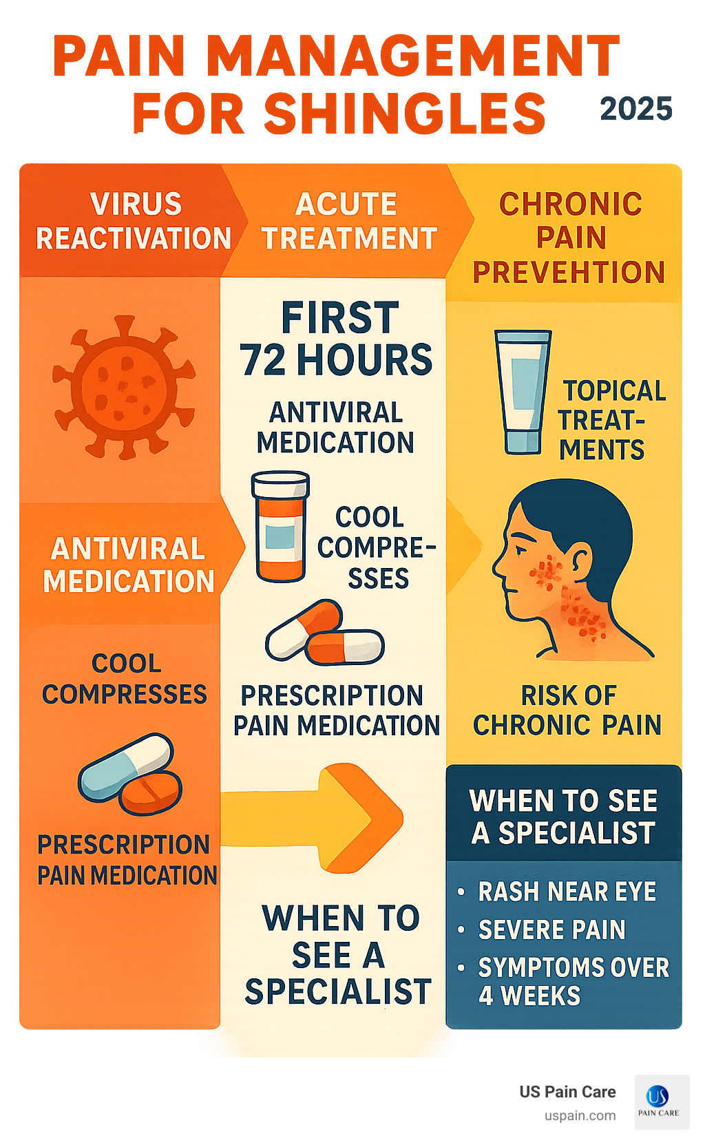 Pain Management For Shingles: 10 Powerful Tips For Fast Relief 2025