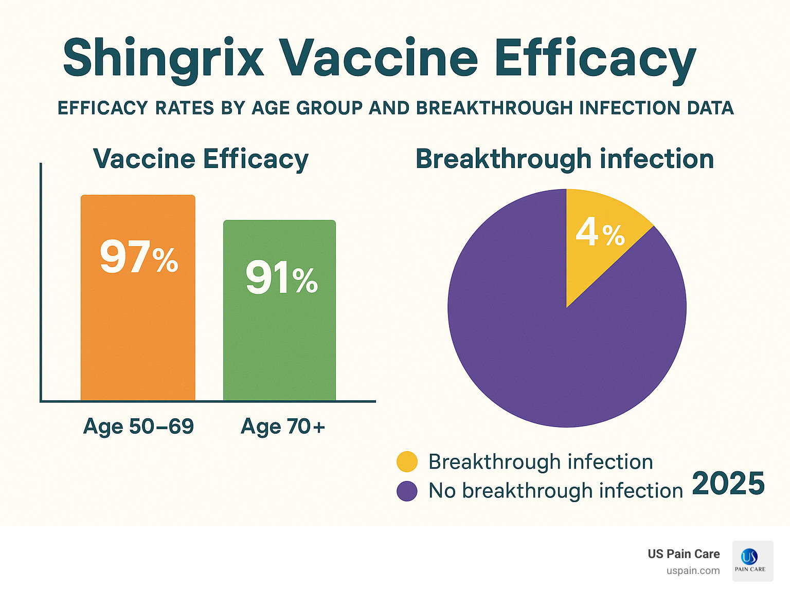 Pain Management For Shingles: 10 Powerful Tips For Fast Relief 2025