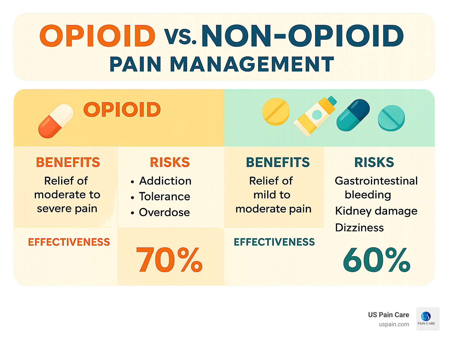 Chronic Pain Patient Education: 5 Powerful Truths You Need