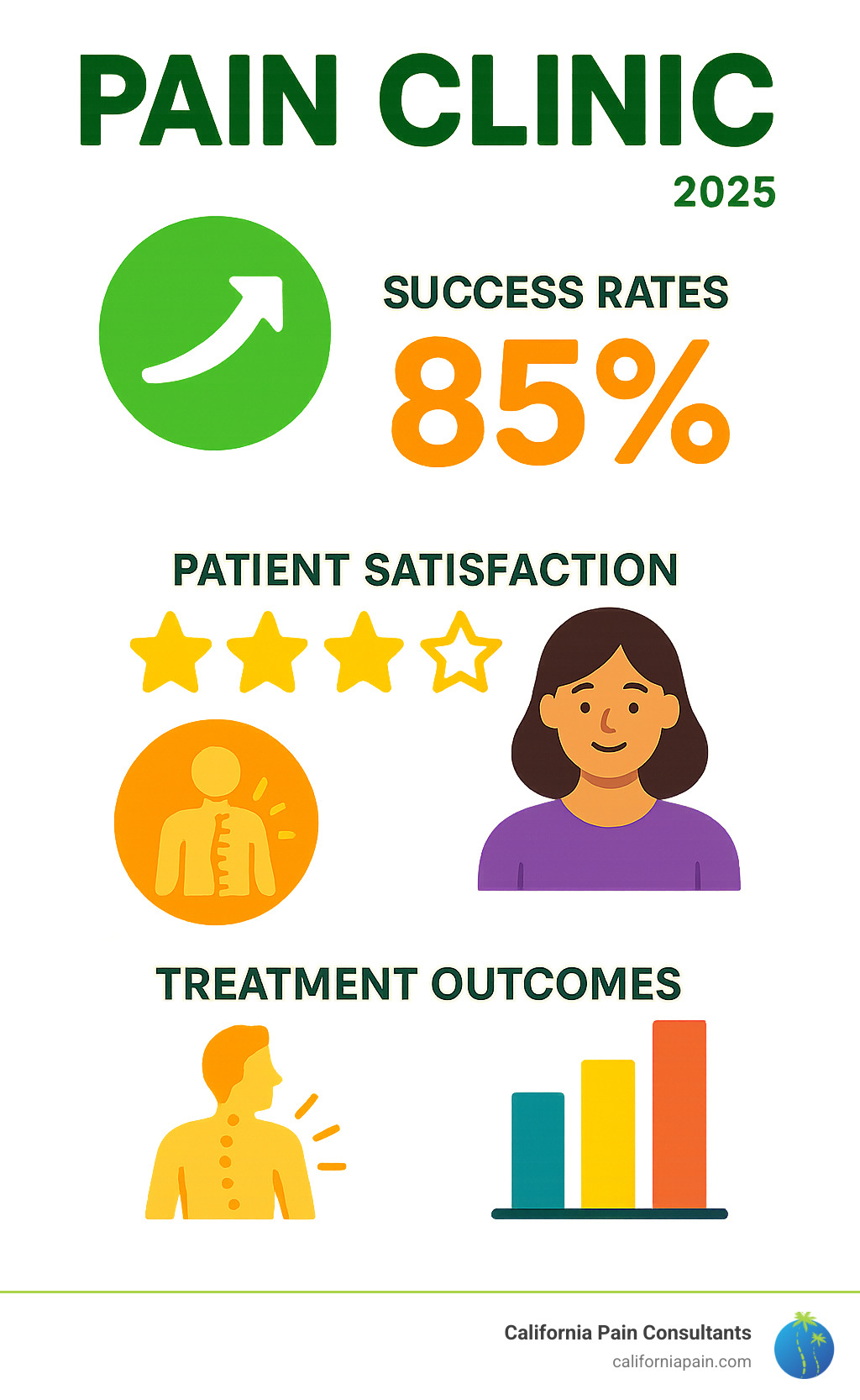 Pain Clinic: Top 10 Best Clinics & Doctors Near You 2025