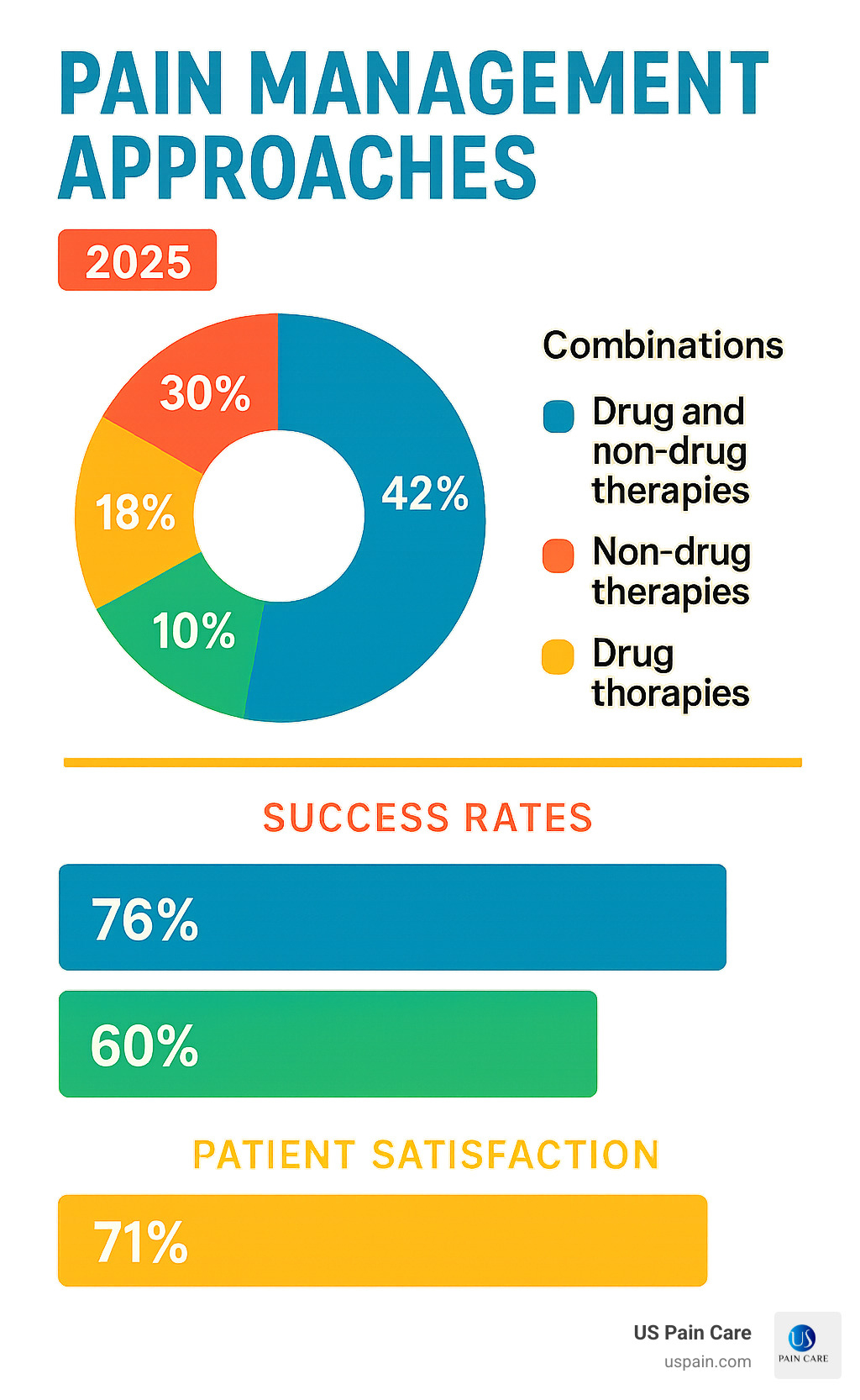 Pain Killer Medicine: 10 Powerful Facts You Must Know 2025