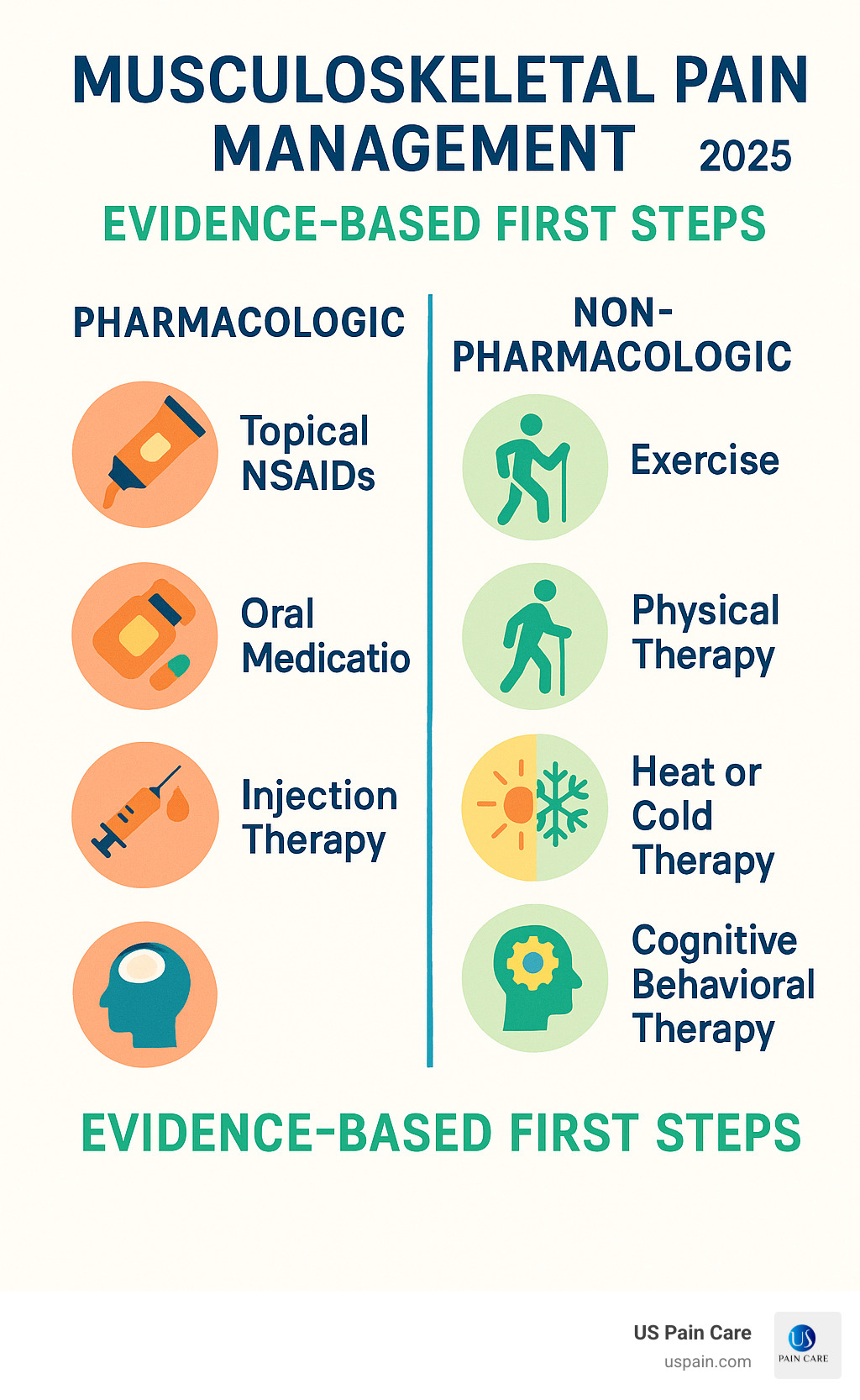 Musculoskeletal Pain Management: 10 Powerful Tips For Relief 2025