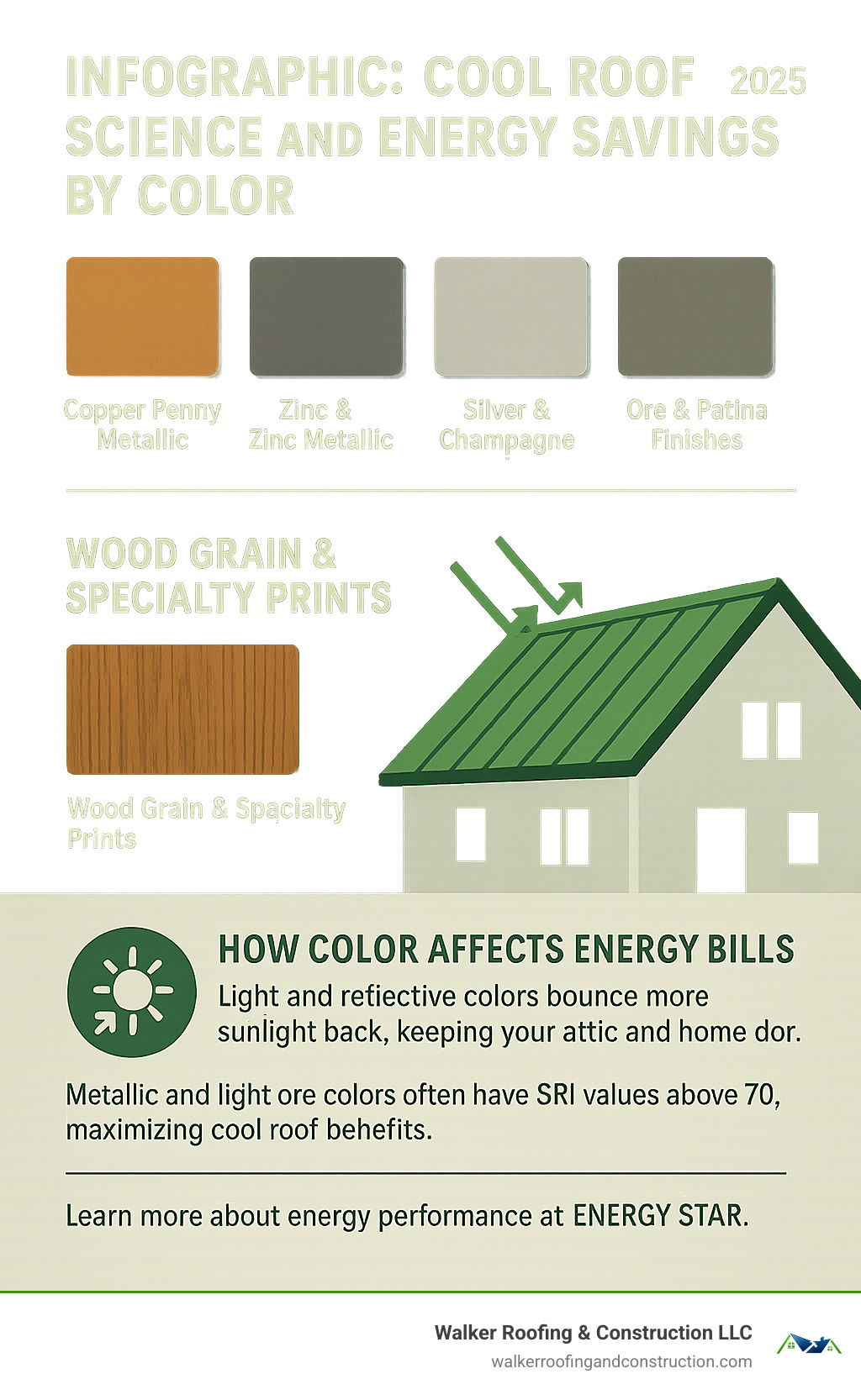 Choosing Metal Roof Colors | Walker Roofing & Construction