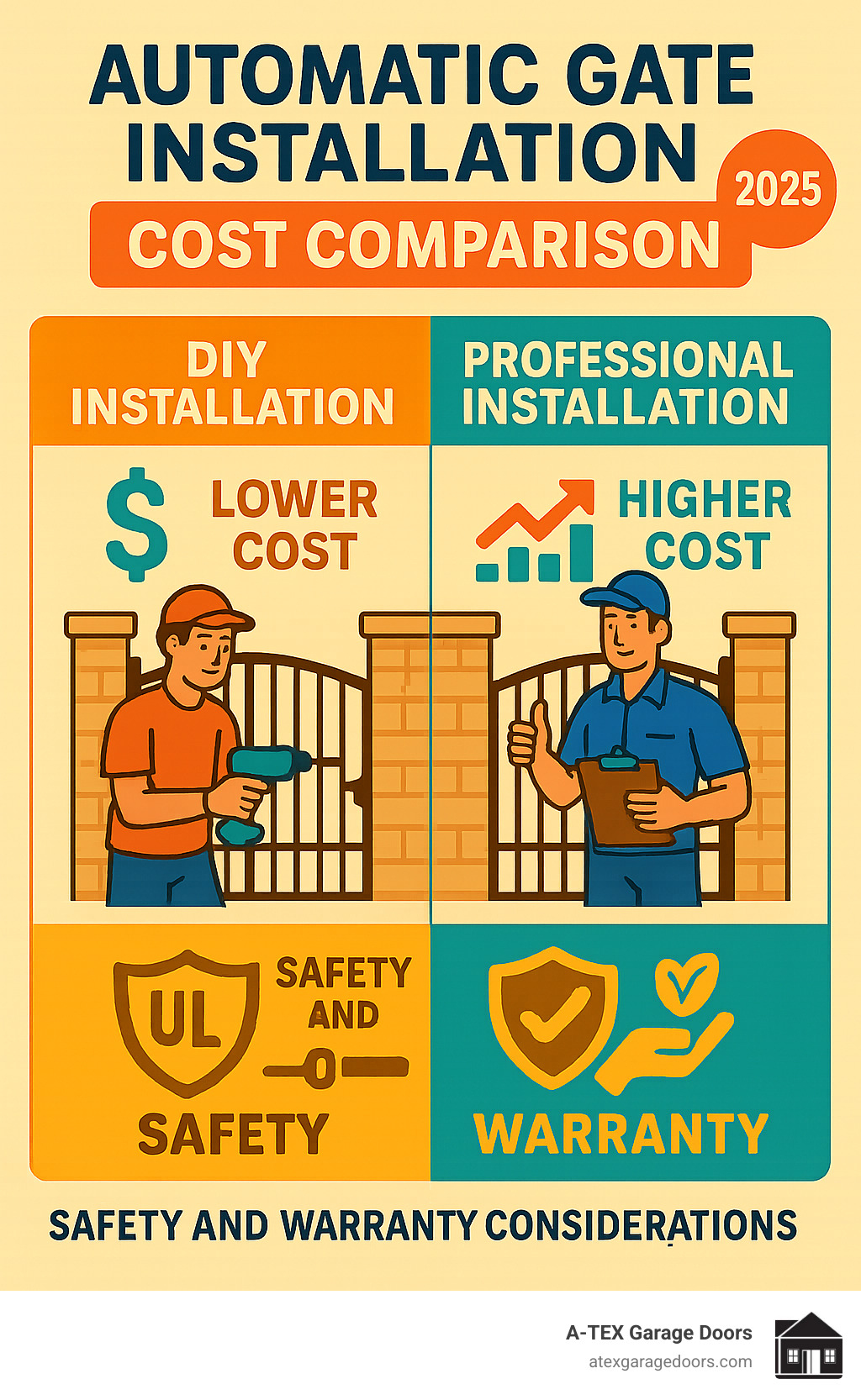Automatic gate installation cost: 2025 Top 10 Smart Savings
