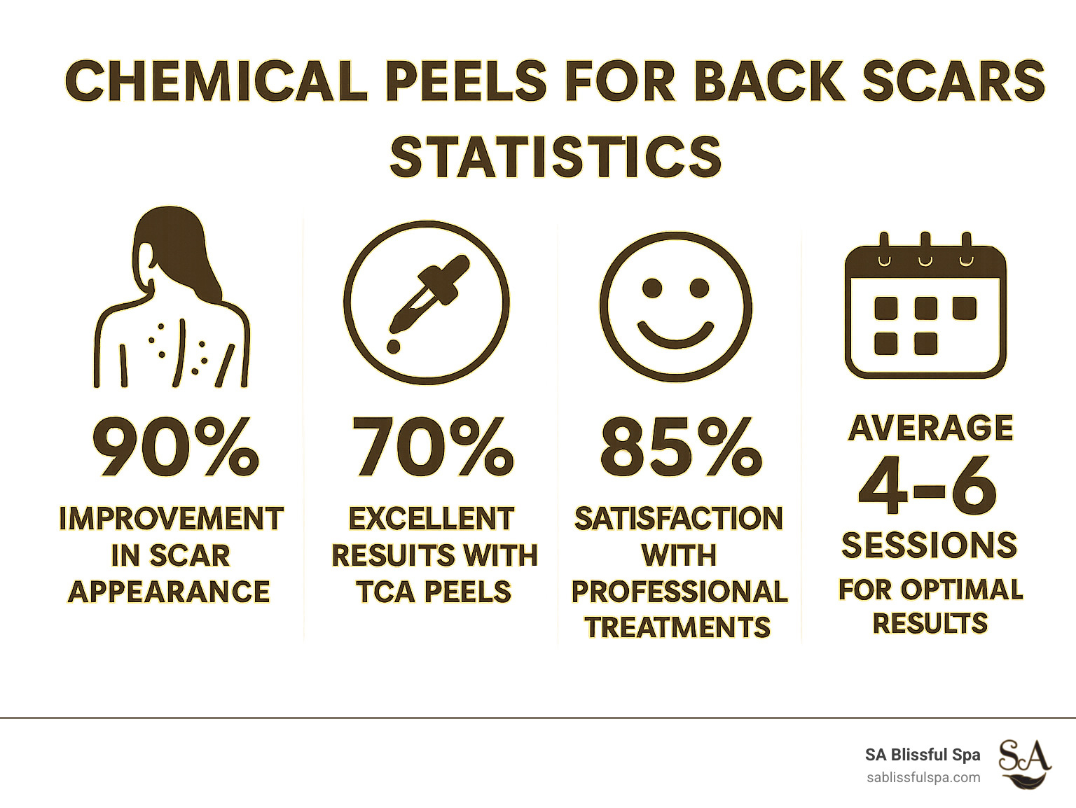 Chemical Peels for Back Acne Scars: 7 Powerful Proven Results 2025