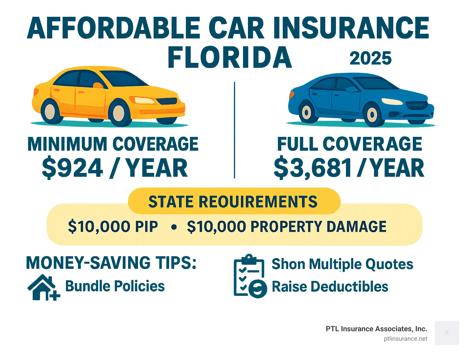 Affordable Car Insurance Florida: 7 Proven Ways for 2025 Success