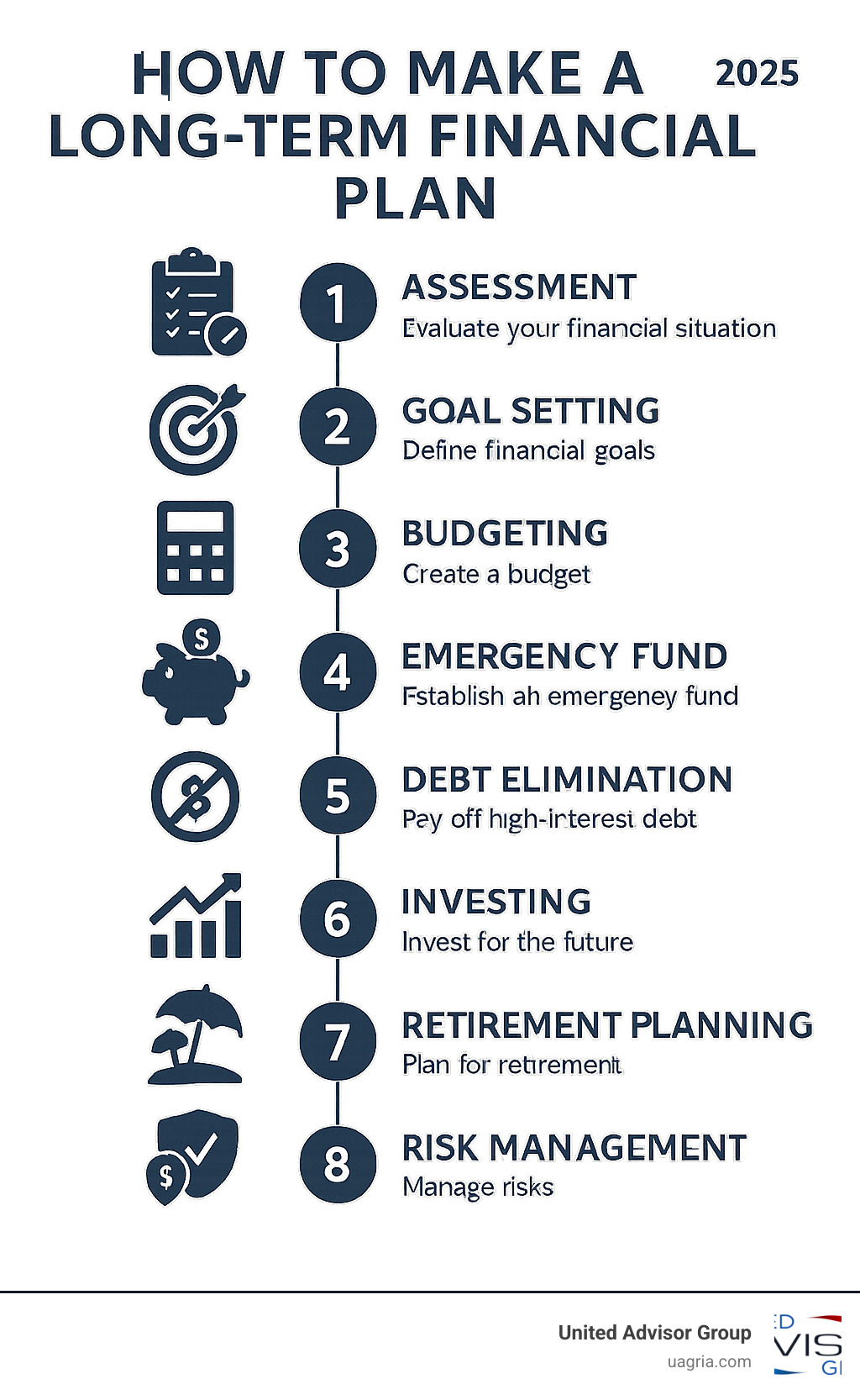 How To Make A Long Term Financial Plan: 9 Powerful Steps 2025