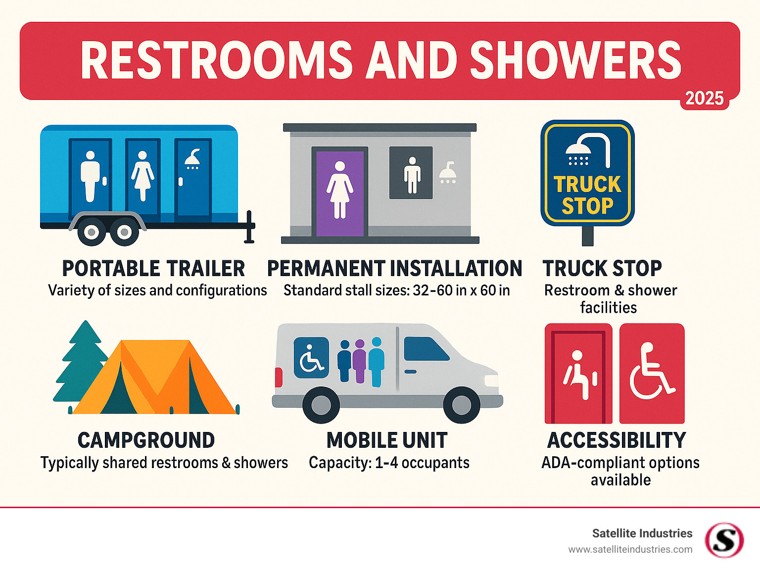 Restrooms and showers: 5 Top Places for Effortless Relief 2025