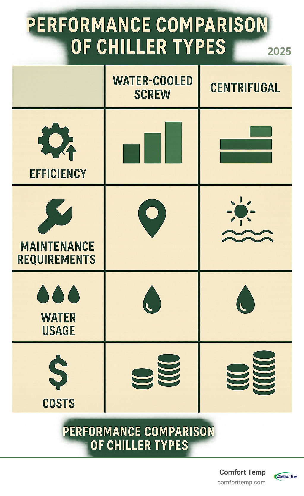 Water Cooled Screw Chiller: 7 Powerful Benefits in 2025