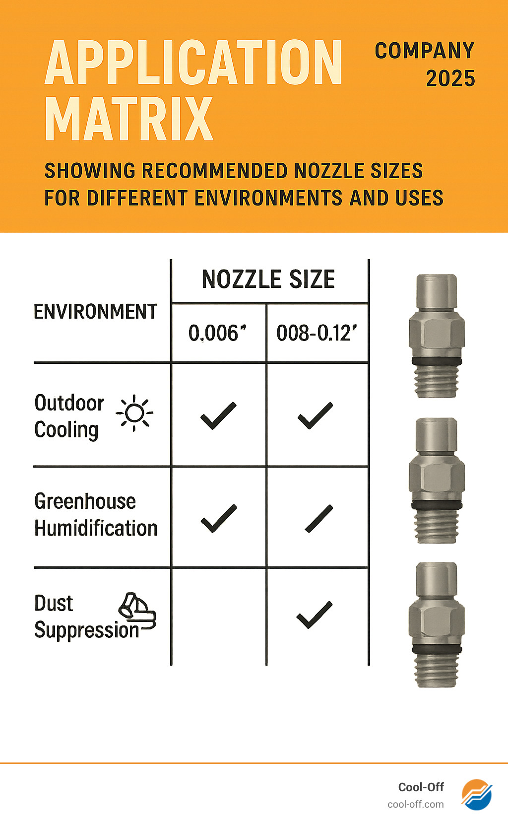 Nozzle Know-How: Decoding the Mist Nozzle Size Chart