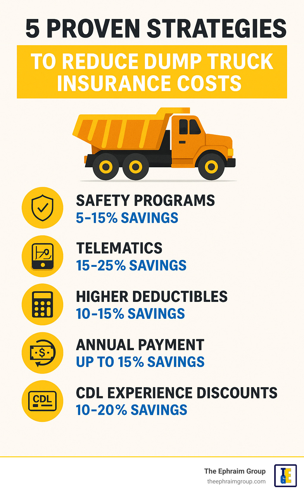 Cheap Dump Truck Insurance