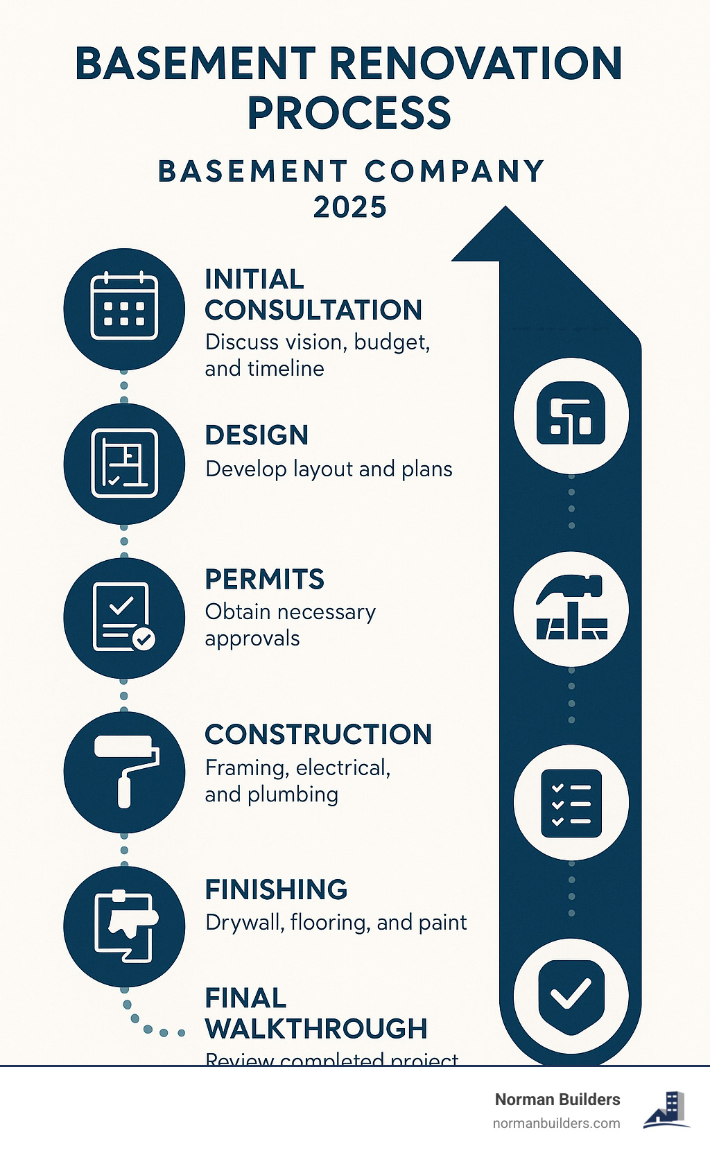 Basement Company: 7 Powerful Reasons to Choose the Best in 2025