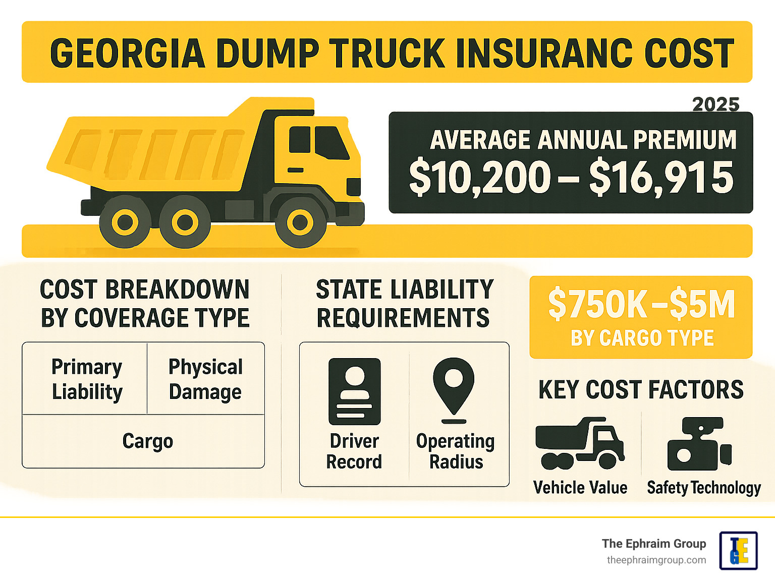 Cheap Dump Truck Insurance