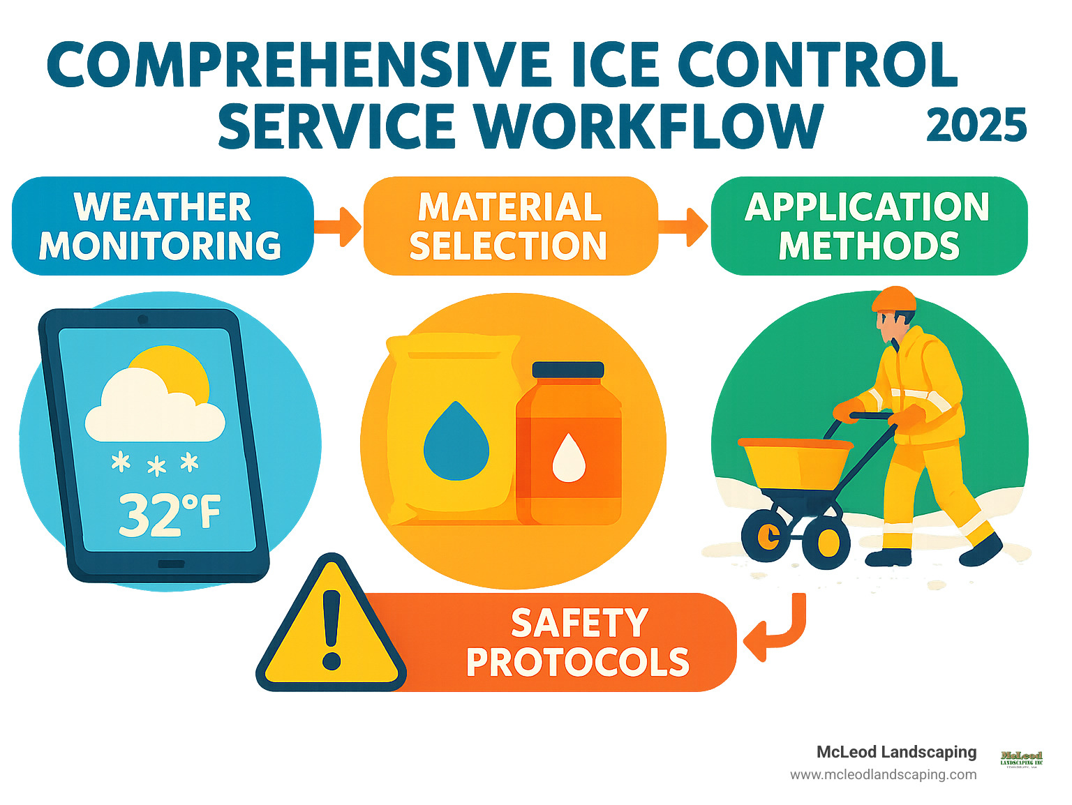 Ice control services: 7 Powerful Ways to Prevent Costly Slips 2025