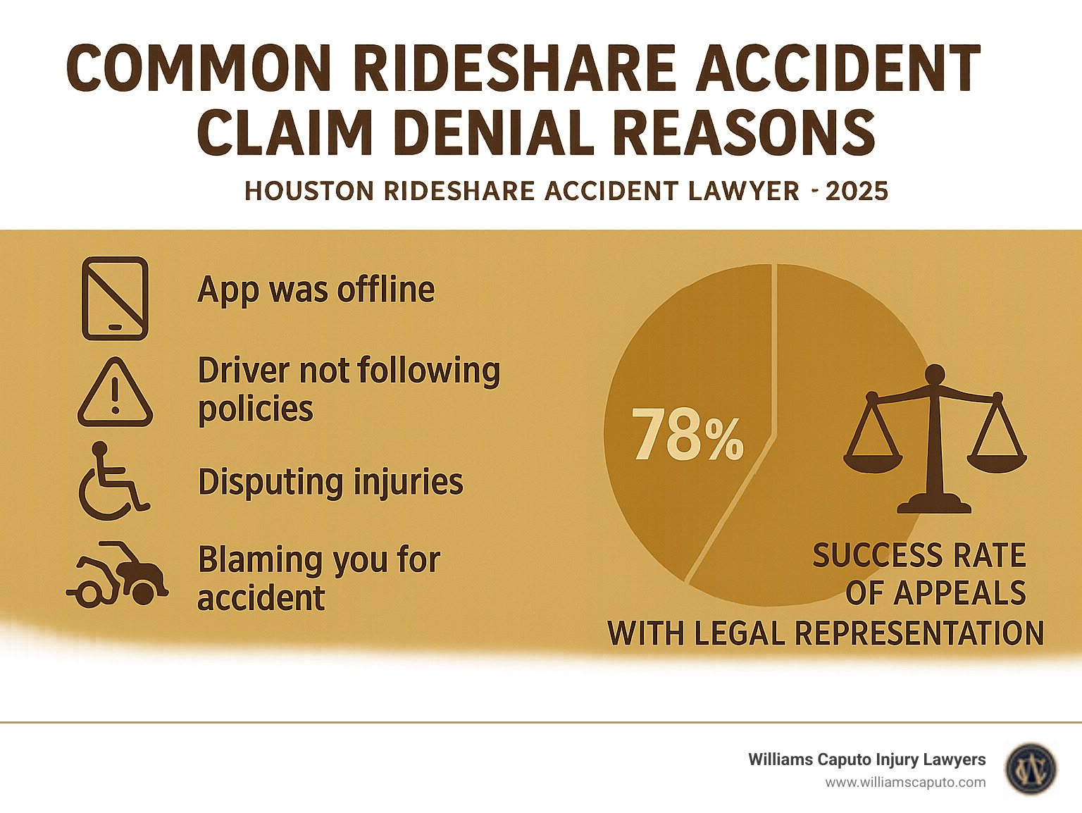 Houston Rideshare Accident Lawyer: 7 Powerful Ways to Win 2025