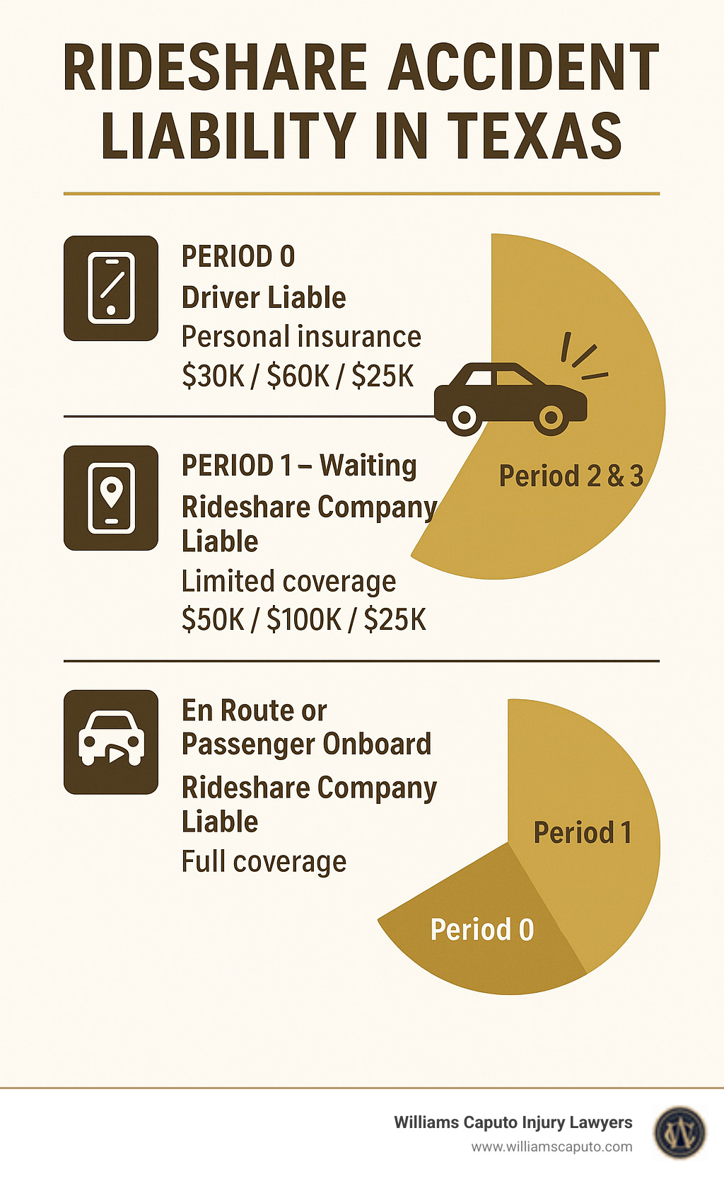 Houston Rideshare Accident Lawyer: 7 Powerful Ways to Win 2025