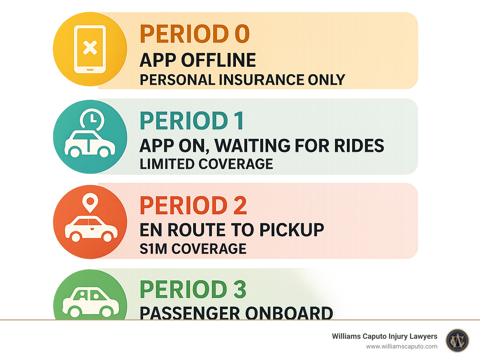 Houston Rideshare Accident Lawyer: 7 Powerful Ways to Win 2025