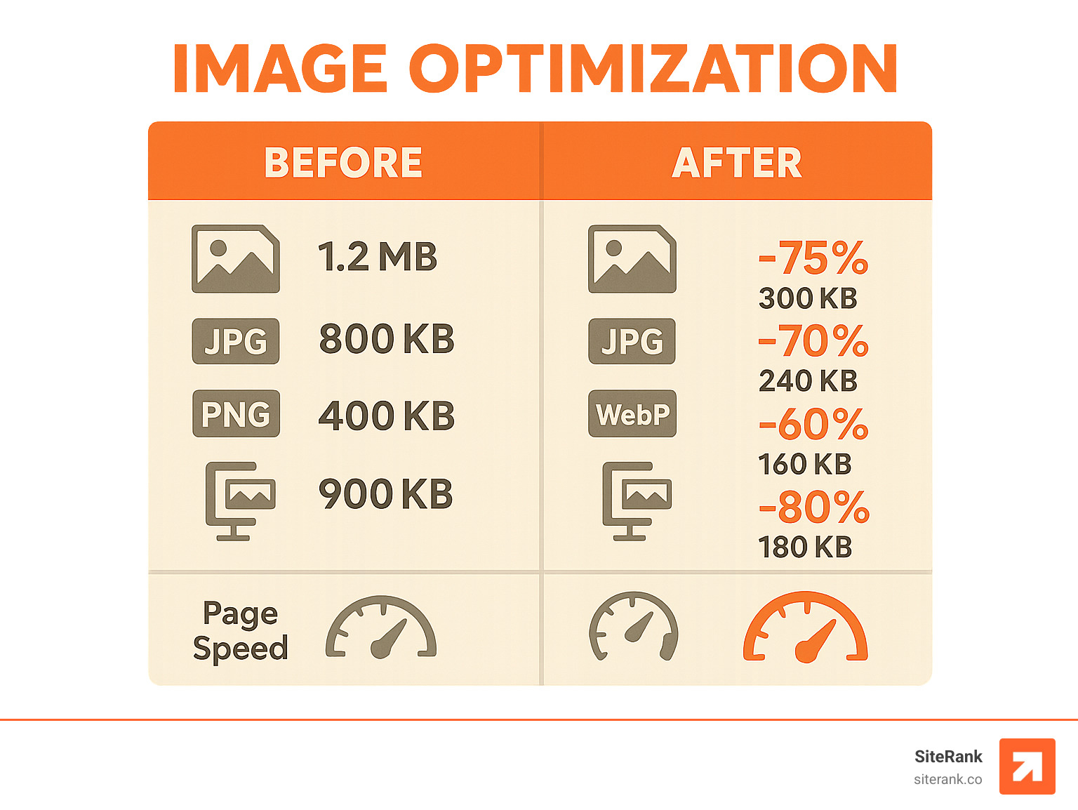 A Beginner’s Roadmap to On-Page SEO Success - Siterank