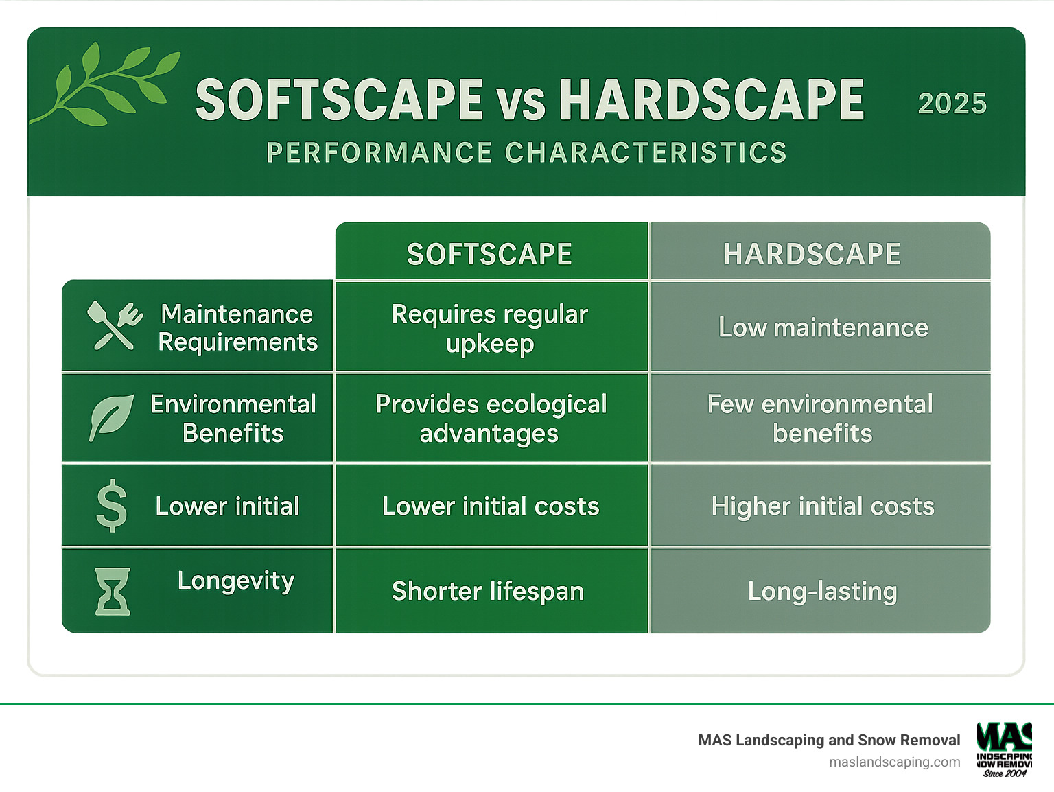 Landscape Installations: 10 Powerful Trends for 2025 Success