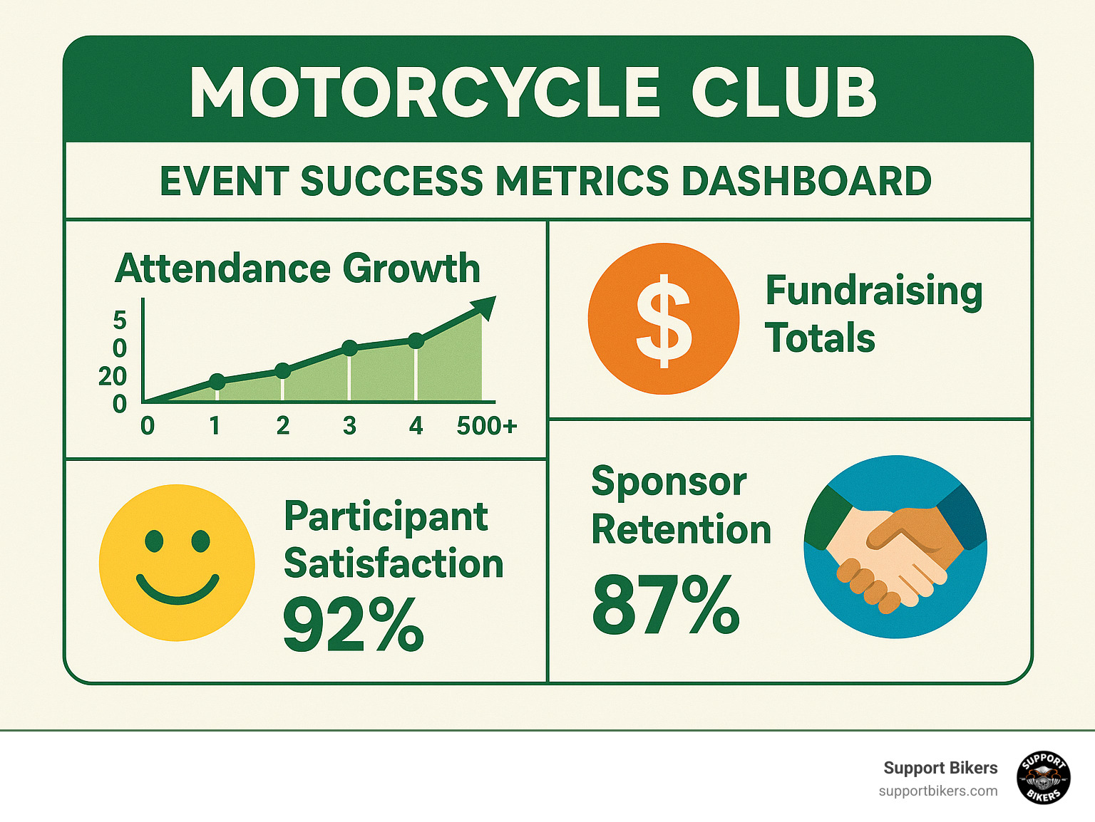 Motorcycle Club Event Ideas: 10 Exciting Ways to Wow 2025