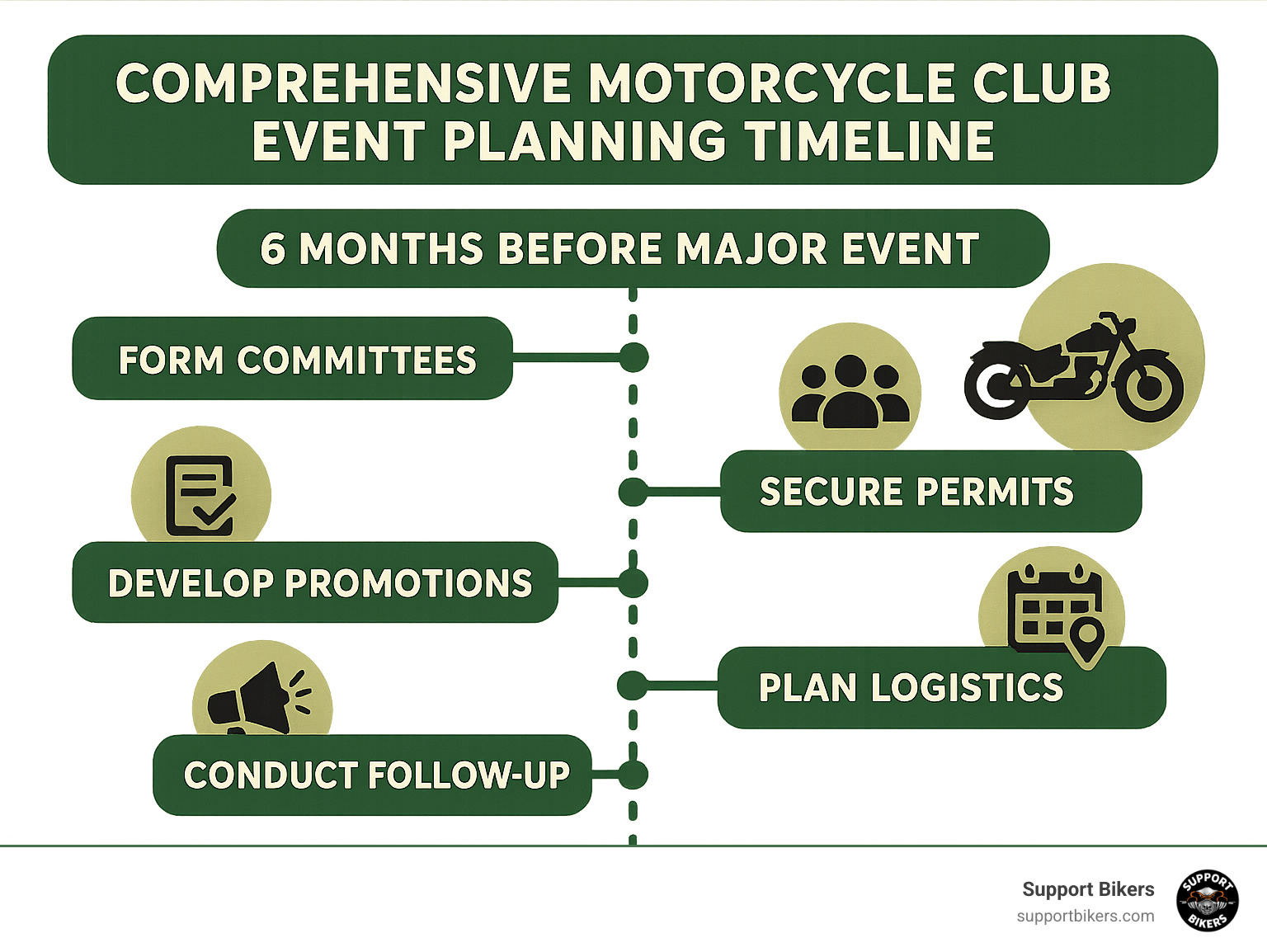 Motorcycle Club Event Ideas: 10 Exciting Ways to Wow 2025