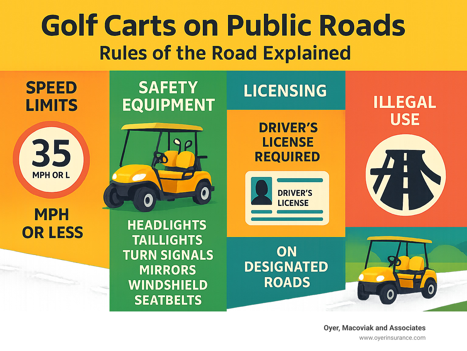 Golf carts on public roads: Top 10 Essential Rules 2025