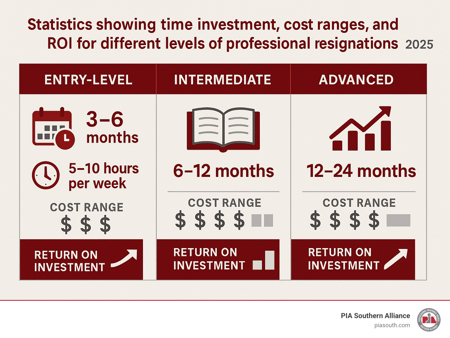Professional Insurance Designations: 10 Powerful Must-Knows 2025