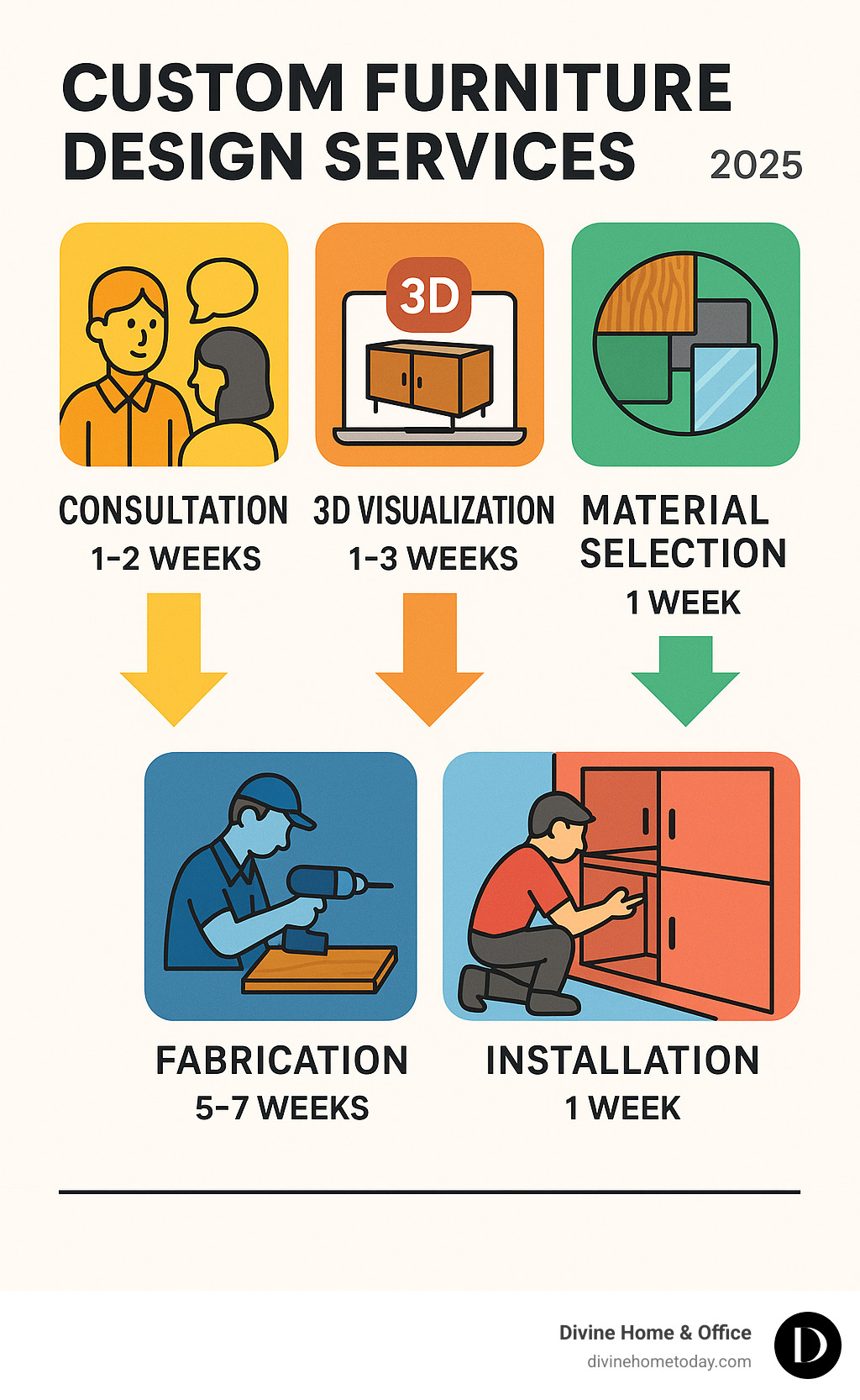 Custom Furniture Design Services: 7 Powerful Benefits 2025