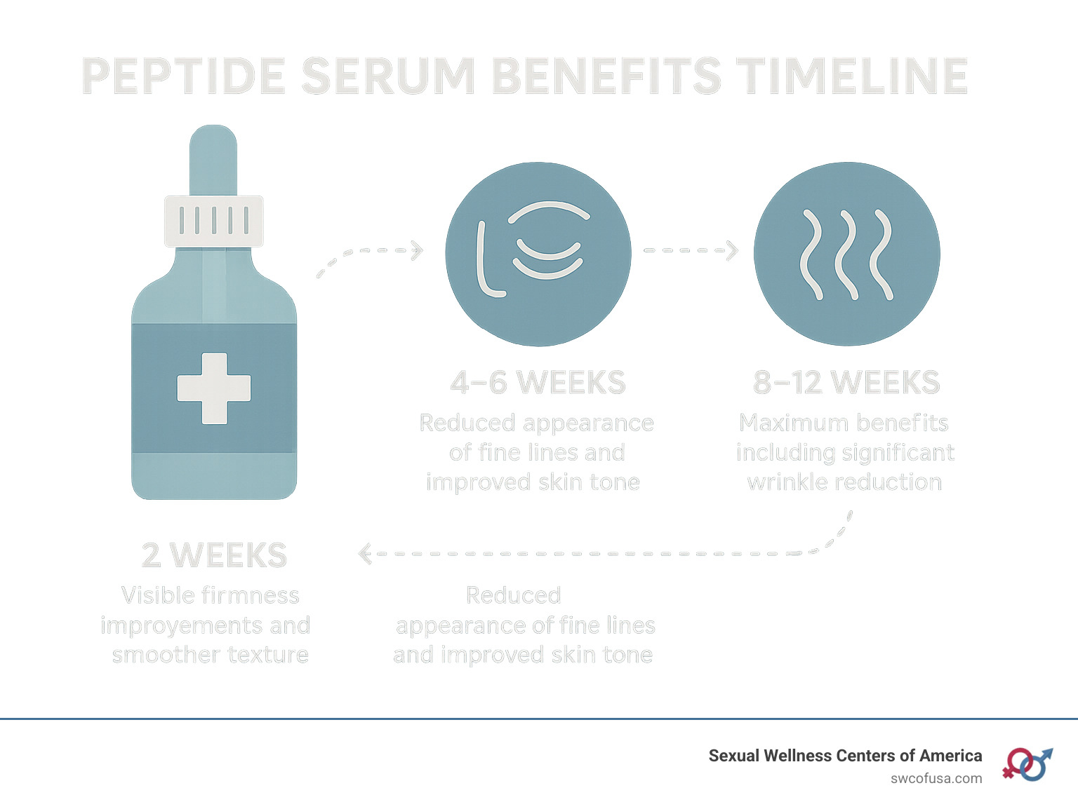Collagen Peptide Serum: 10 Powerful Benefits in 2025