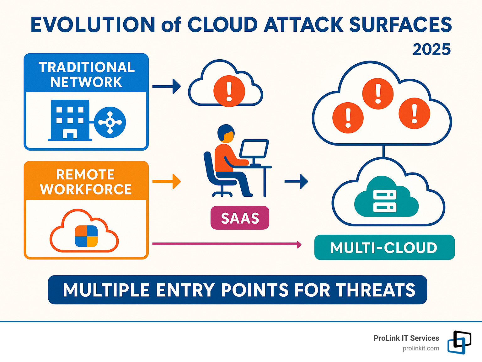 Cloud Security Managed Services: 10 Powerful Ways to Win 2025