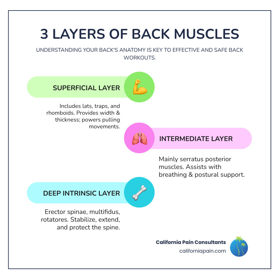 Back Workouts: 10 Powerful Ways to Build Strong, Pain-Free Posture