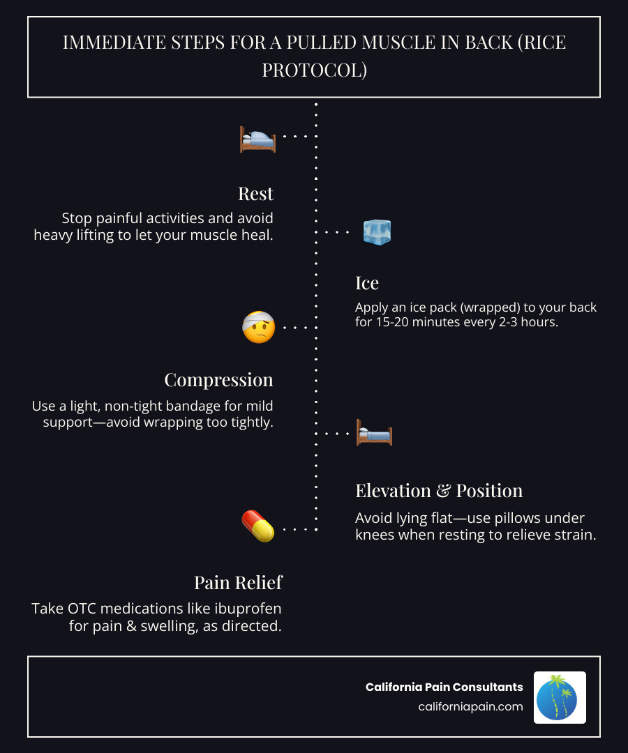 Pulled Muscle in Back: Your #1 Guide to Fast Relief