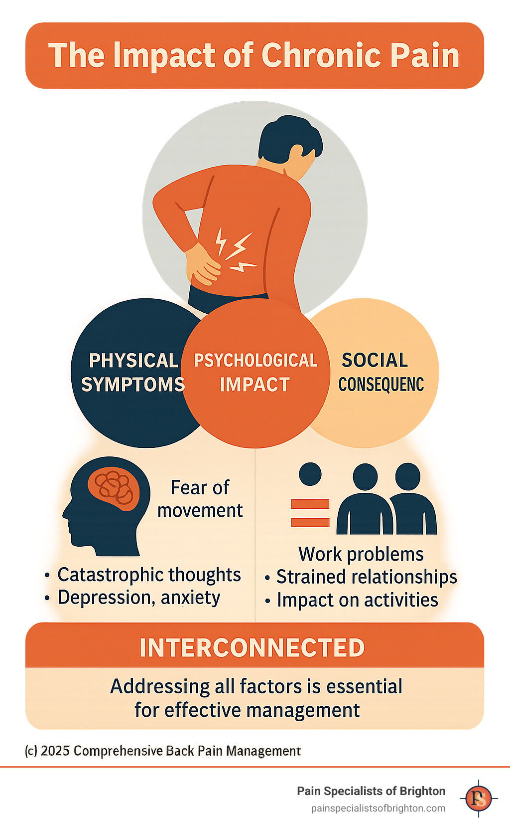 Comprehensive Back Pain Management: Ultimate Relief