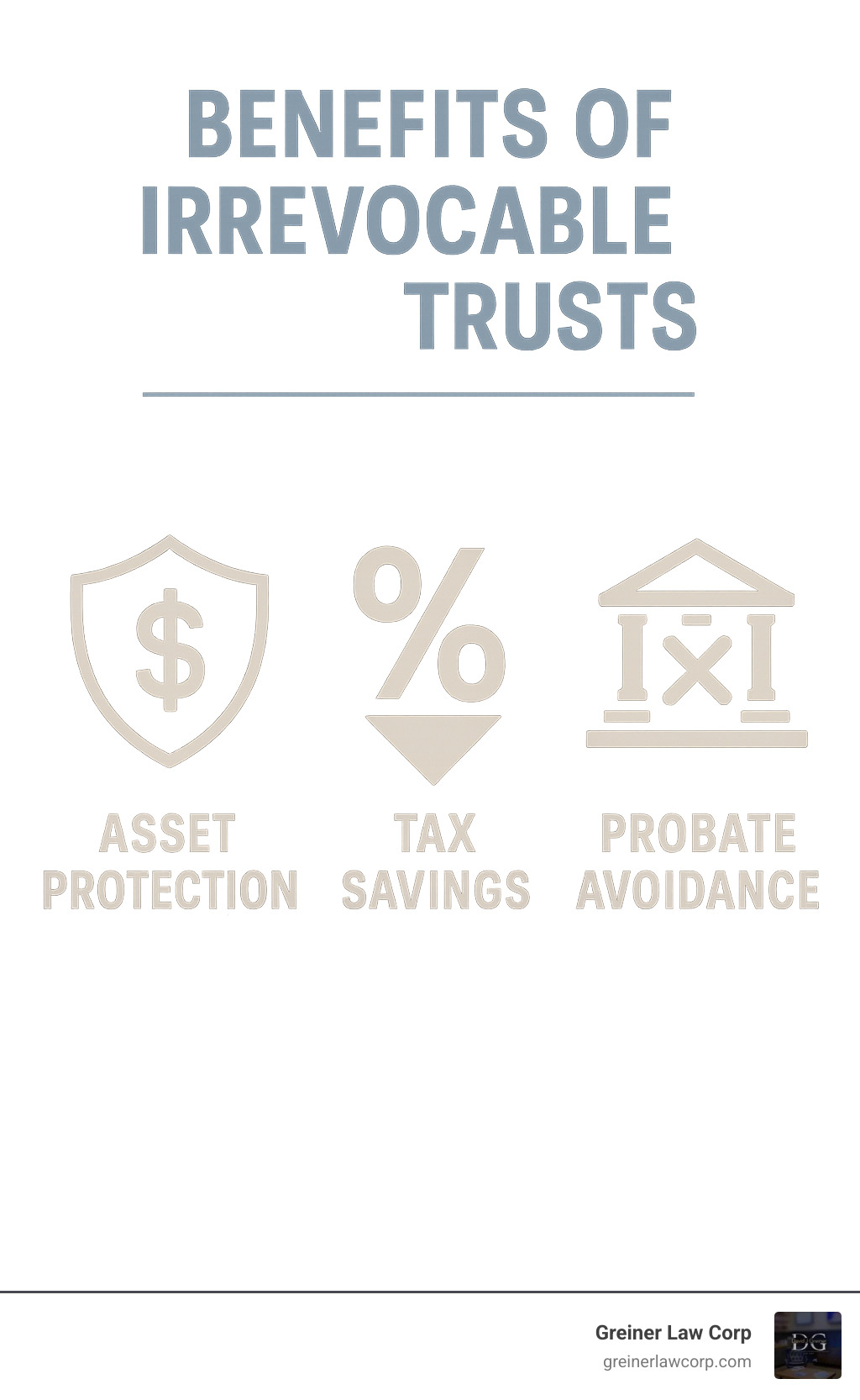 Cost of Irrevocable Trust: 2025 Ultimate Guide