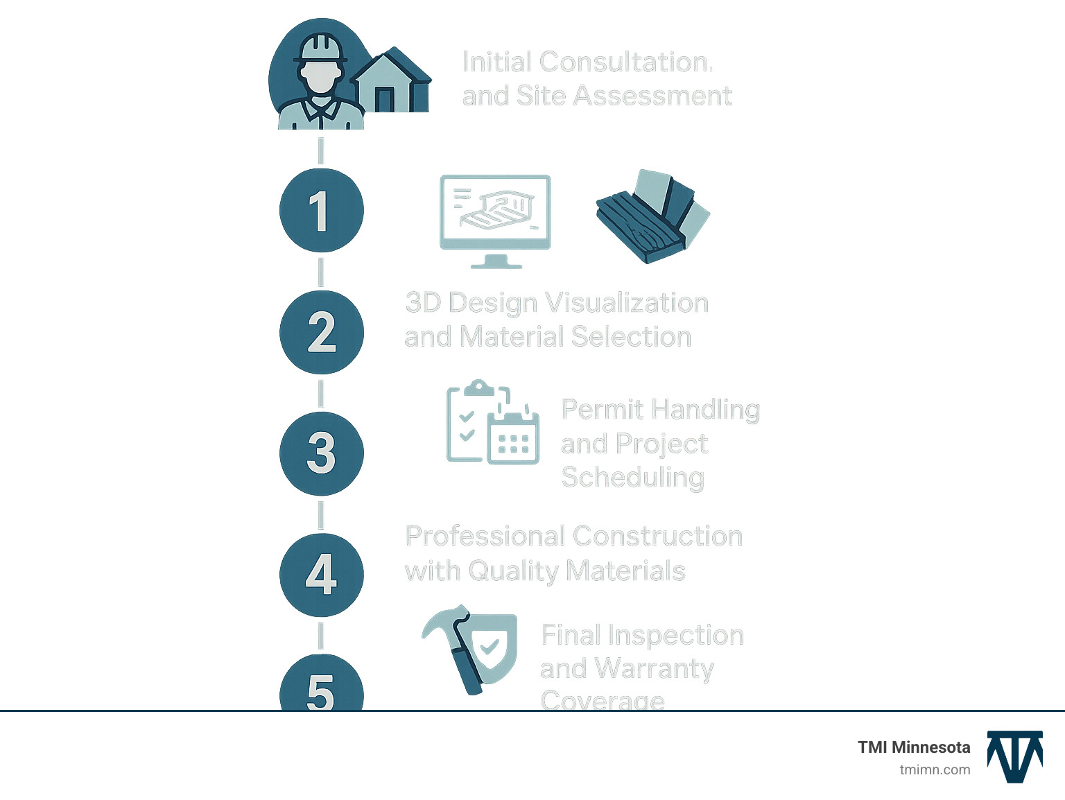 Custom deck builders: Best 2025