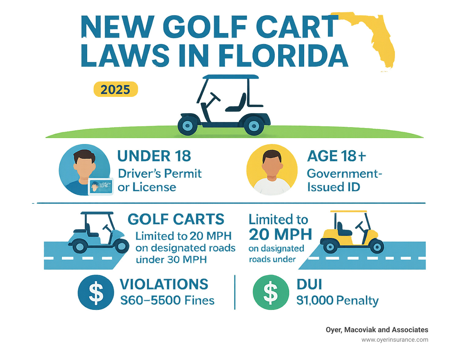 New Golf Cart Laws in Florida 2025: Vital Update