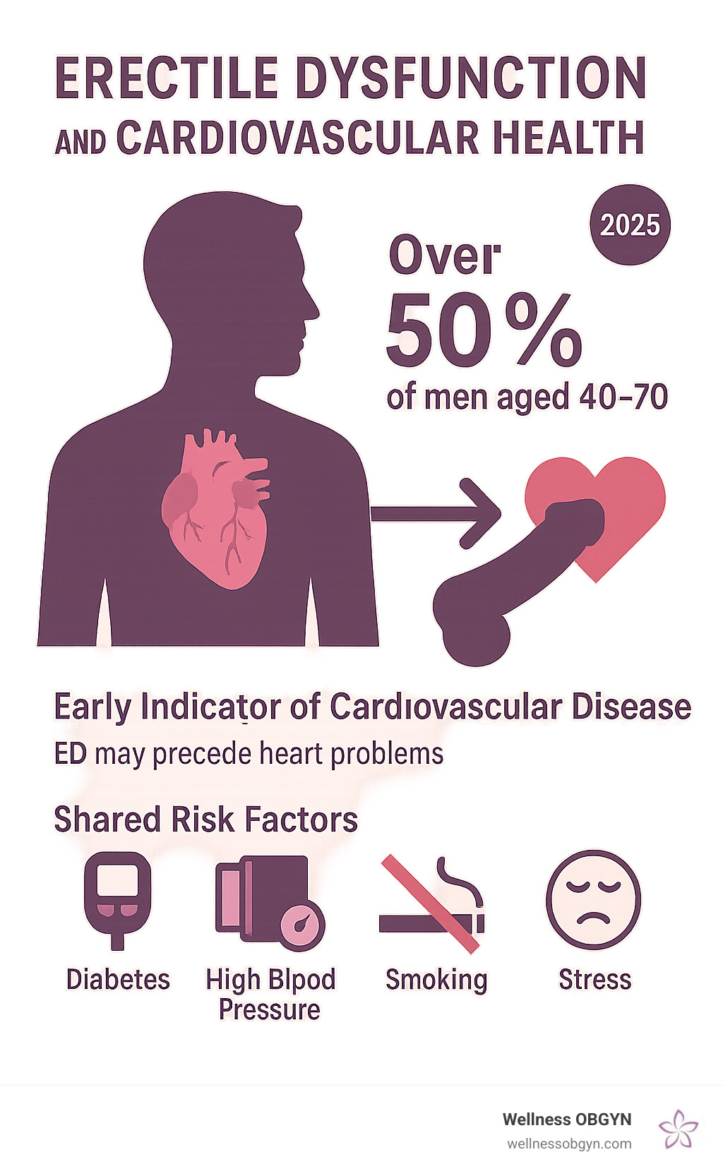 Erectile Dysfunction Treatment: 4 Ultimate Solutions