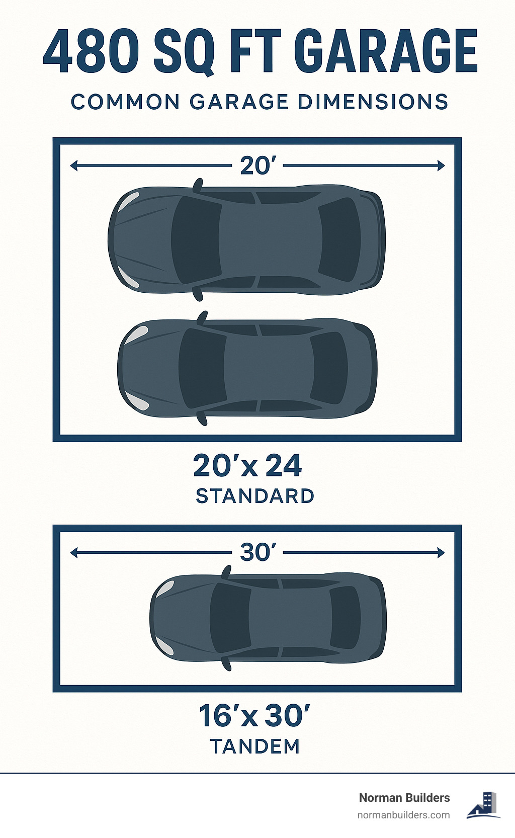 Garage 480 Sq Ft: 5 Amazing Space Ideas