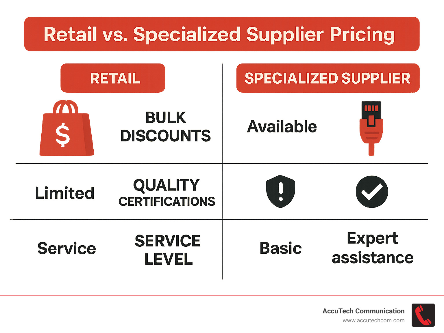Cat 6 Cable Cost: Ultimate 2025 Savings
