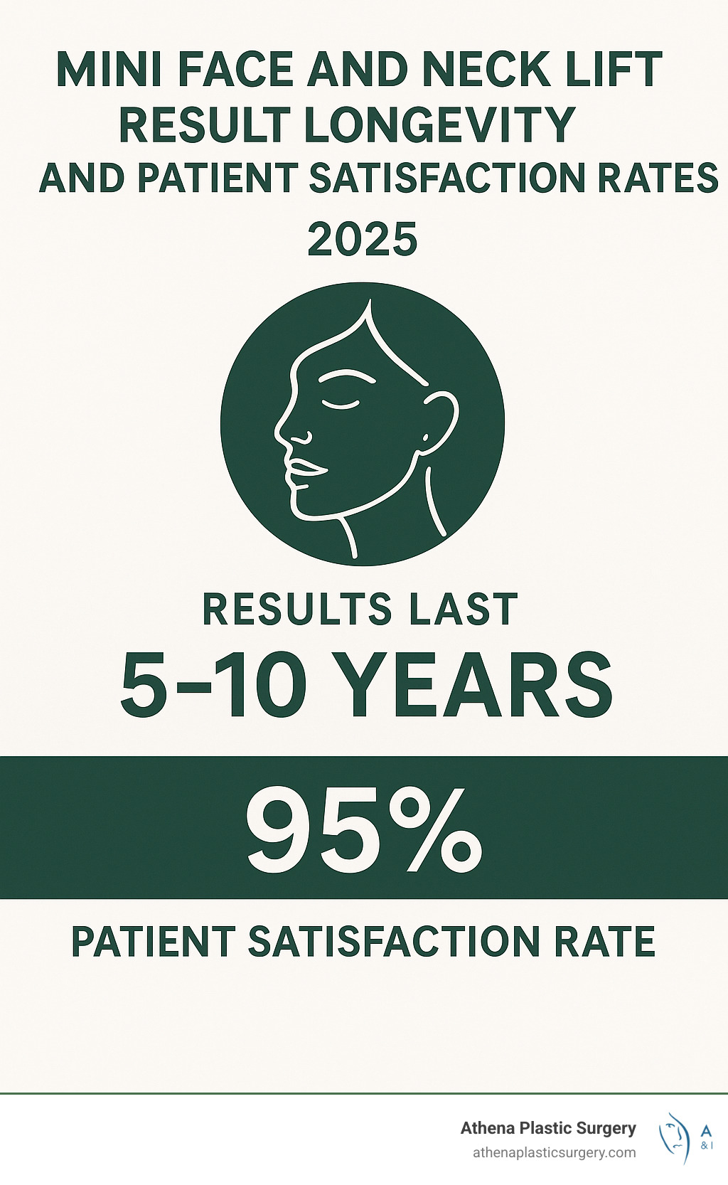 Mini Face and Neck Lift Cost 2025: True Guide