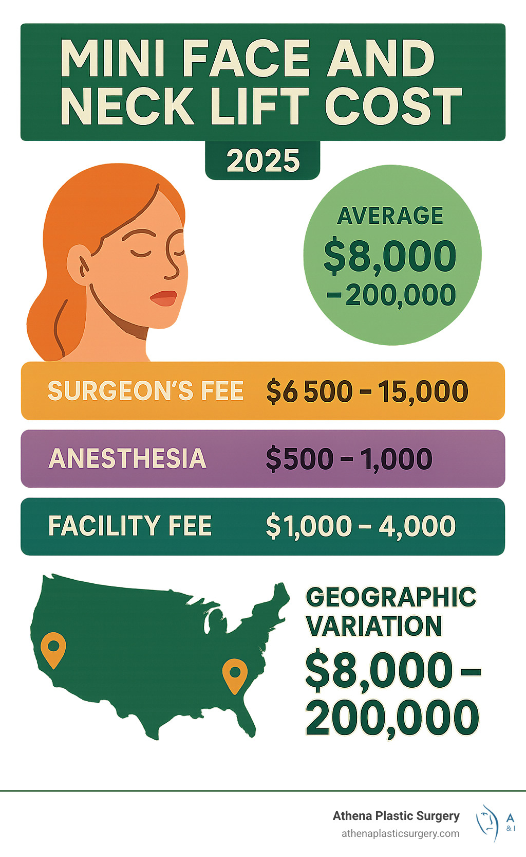 Mini Face and Neck Lift Cost 2025: True Guide